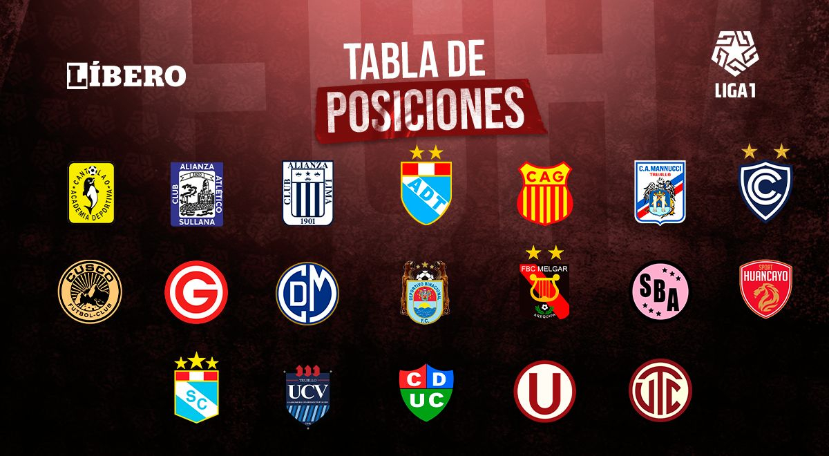 Tabla De Posiciones Liga 1 2023 En Vivo Así Va El Torneo Apertura