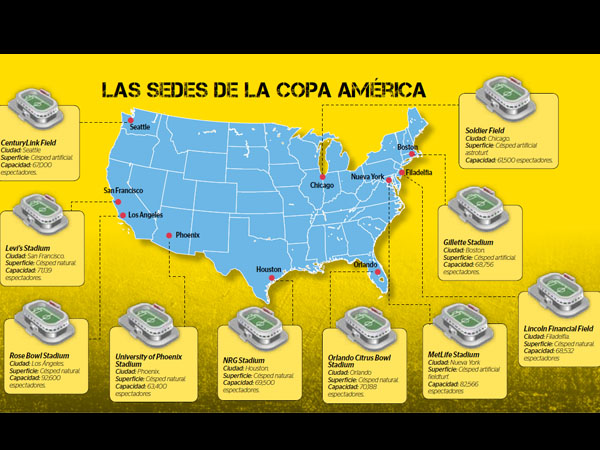 Copa América 2016: conoce los 10 estadios donde se jugará el torneo | FOTOS