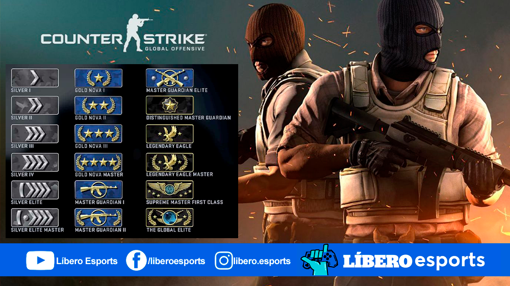 Counter Strike: Global Offensive distribución de ranking 2020 [MAPA]