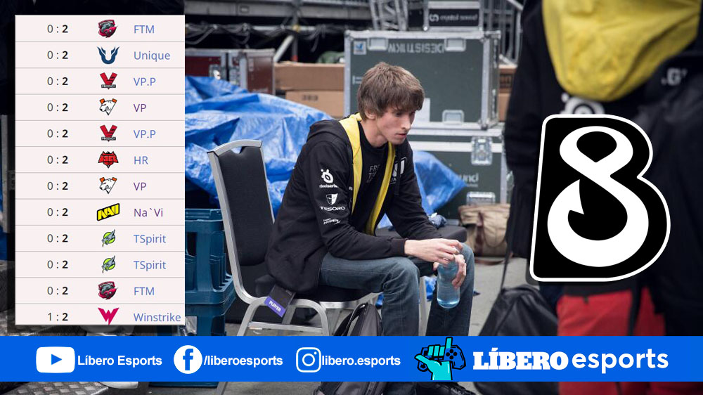 Dota 2: Equipo de Dendi, Team B8, superó récord de racha de derrotas ...