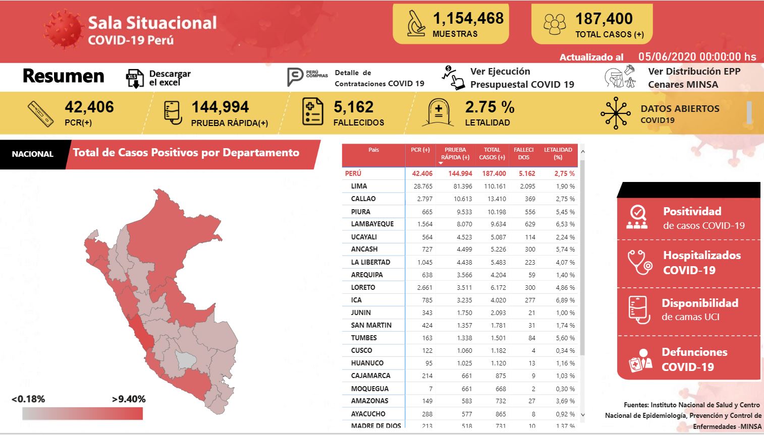 Mapa del coronavirus en Perú: Casos confirmados en las regiones del ...