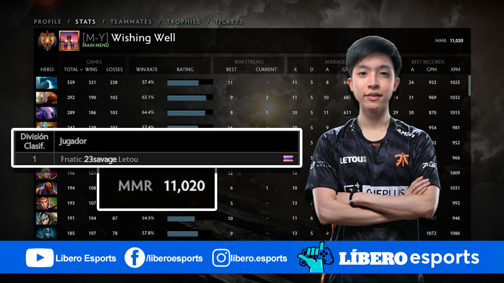 Mmr Leaderboards Dota 2: Dota 2 Tier List – QKWD